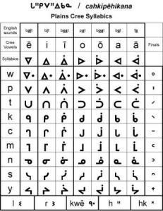 Cree Language Resources – Judith Silverthorne